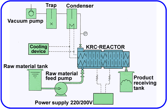 Continuous · Compact Kneading (Reacting) Processor for Research and Development S1KRC Kneader ...