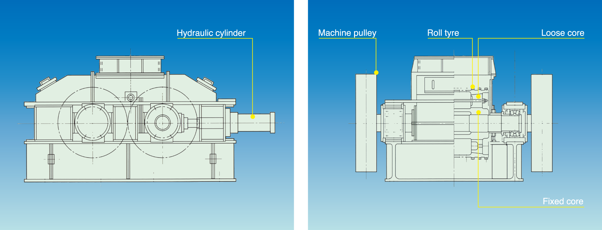 Double Roll Crusher | Informasi Produk | KURIMOTO, LTD. | Indonesia