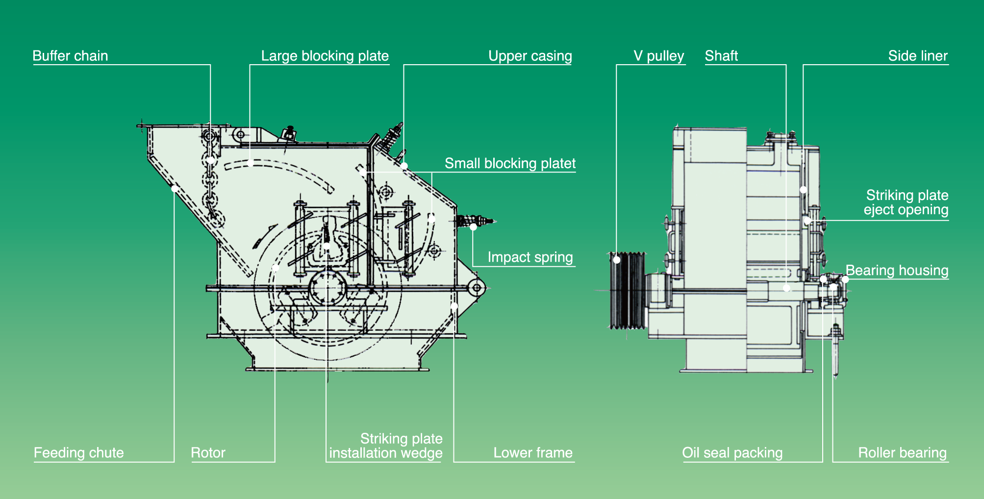 Impact Crusher | Informasi Produk | KURIMOTO, LTD. | Indonesia