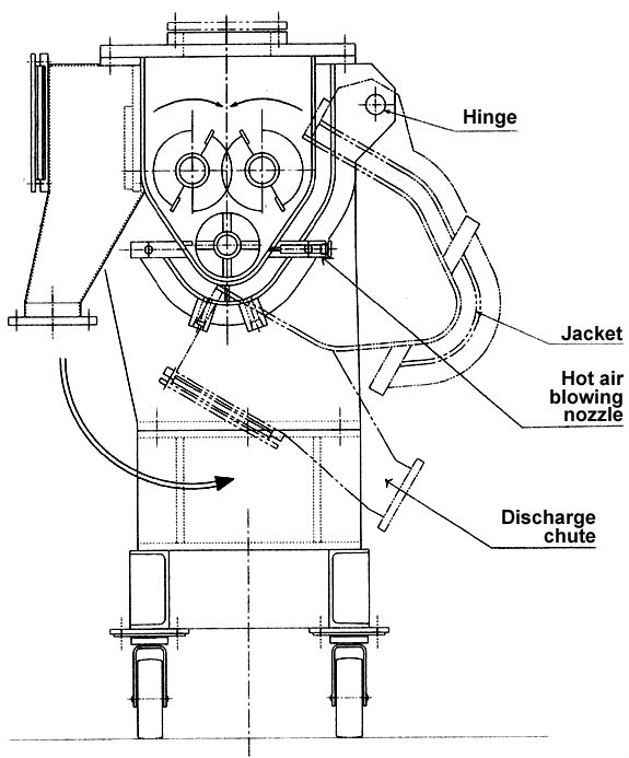Three-shaft Type Indirect Heating Dryer M-CD Dryer | Informasi Produk ...