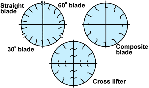 Direct Heating Type / Indirect Heating type Rotary Dryer | Informasi ...