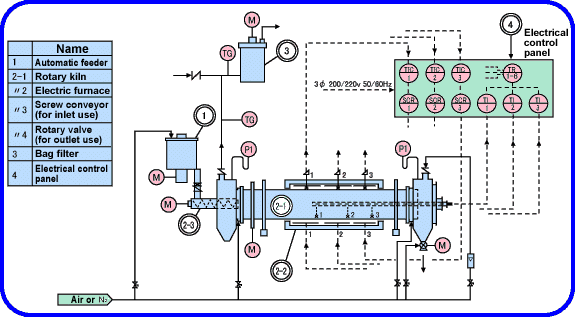 Continuous, External Heating Type Rotary Kiln | Informasi Produk ...