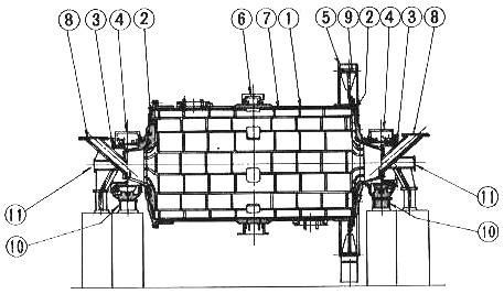 Horizontal Coarse Grinding Mill Rod Mill | Informasi Produk | KURIMOTO ...